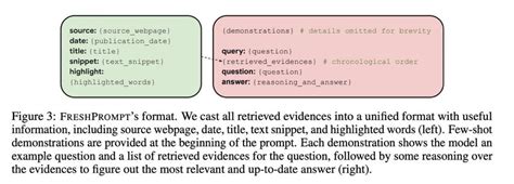 Google S Analysis Reveals Surprising Insights Into LLMs And Search Engine Accuracy Metaverse Post