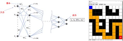 最速で強化学習のプロになるための1日間強化学習セミナー Proskilll（プロスキル）