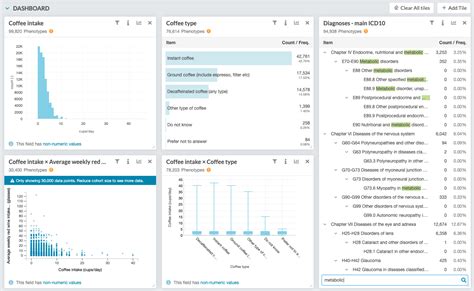 cohort browser dnanexus documentation
