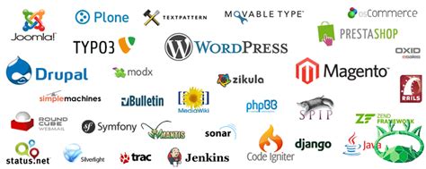 Top Cms Content Management Systems For 2025