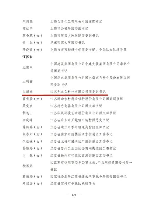 江苏九九久科技有限公司团委副书记朱新亮拟表彰为全国优秀共青团干部 会员动态 中关村中慧先进制造产业联盟