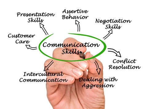 Mastering Effective Communication Skills A Guide To Enhancing Your