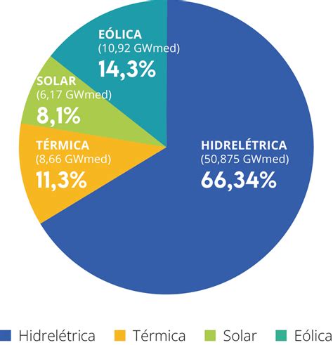Associação Brasileira das Empresas Geradoras de Energia Elétrica