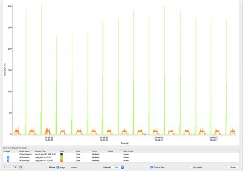 Bug Srt Live Transmit Sometimes Introduces Extreme Burstiness In Udp Playout · Issue 2023