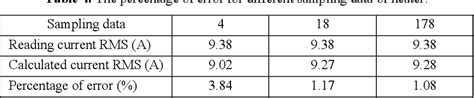 Table 4 From Iot Based Energy Monitoring System For Energy Conservation Semantic Scholar