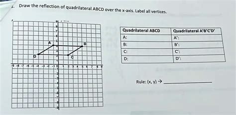 Draw The Reflection Of Quadrilateral Abcd Over The X Axis Label All