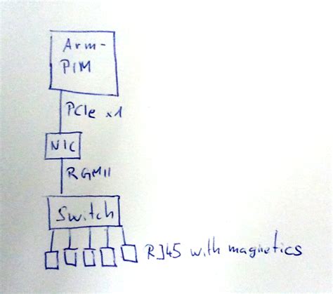 Pcie Gbe Switch Connection Interface Forum Interface Ti E2e