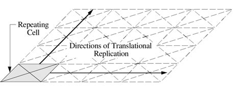 2 1 Two Dimensional Truss Generated From A Parallelogram Repeating
