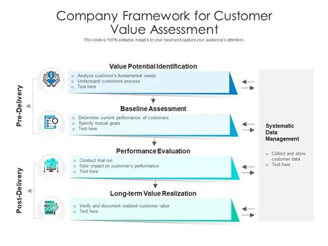 What Is A Value Essment Framework Infoupdate Org