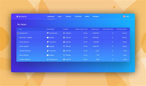 alchemy monitor all in one dashboard for blockchain devs