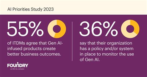 Foundry On Linkedin Genai Generativeai Marketing Techmarketing