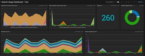 The Sumo Logic Insider August 2015