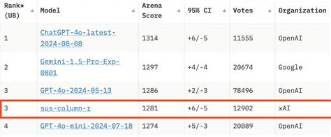 xAI開始測試具備圖像生成能力的Grok 與Grok mini iThome