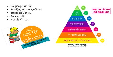 LÀM SAO ĐỂ XÂY DỰNG HỆ THỐNG ĐÀO TẠO NỘI BỘ HIỆU QUẢ TRONG DOANH NGHIỆP