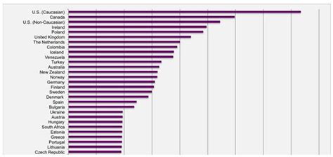 List Of Countries With Biggest Boobs In The World