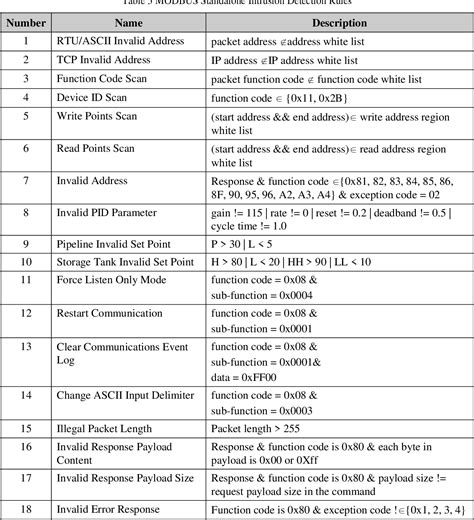 Table 1 From Journal Of Digital Forensics Journal Of Digital Forensics