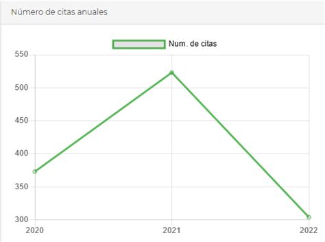 Javascript Empezar En 0 En El Eje Y Usando Chartjs Stack Overflow