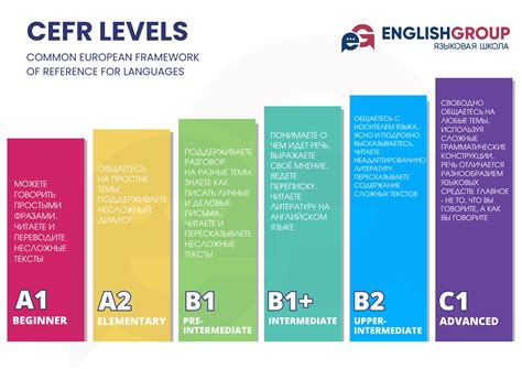 Курсы английского языка в Минске Школа изучения английского языка Englishgroup