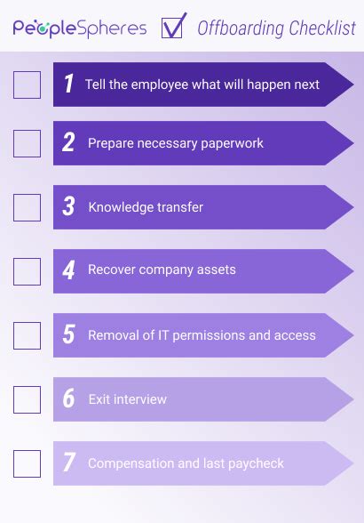 Vendor Offboarding Checklist Template Prntbl Concejomunicipaldechinu