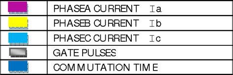 Figure 14 From Torque Ripple Minimization In Bldc Motor Using Fuzzy Logic Controller Semantic