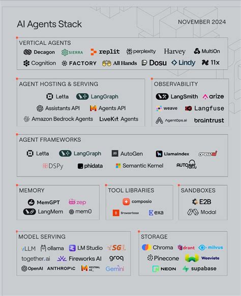Vignesh Kumar On Linkedin Ai Artificialintelligence Aiagents Llm