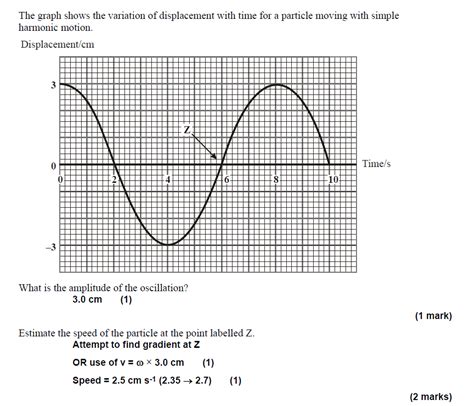 A Level Homework And Answers 7 Graph With Point Z