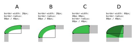 Css Backgrounds And Borders Module Level 3