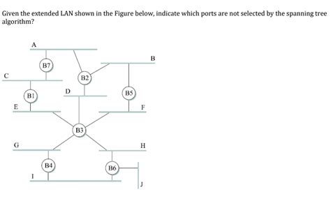 Solved Given The Extended Lan Shown In The Figure Below