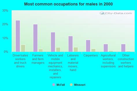 Mcfall Missouri Mo 64657 Profile Population Maps Real Estate