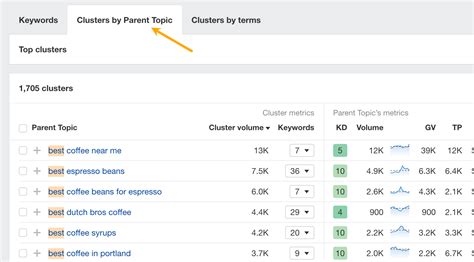 How To Do Keyword Clustering The Easy Way