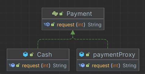 프록시 패턴proxy Pattern