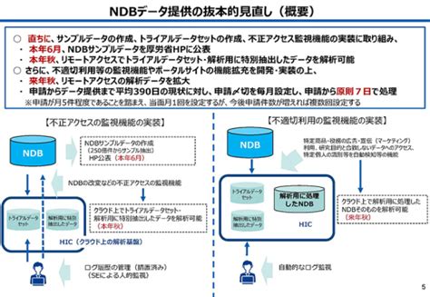日慢協BLOG 日本慢性期医療協会JMCの公式ブログサイト 後発品使いたいが使えない 医療費適正化計画の議論で池端副会長