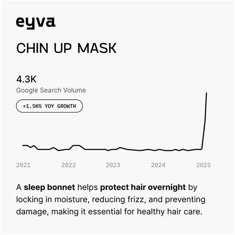 Eyva Eyvainsights Trends Beauty Eyva Ai