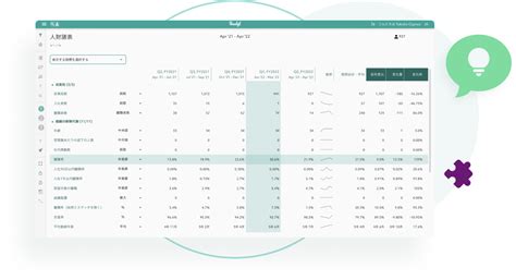 パナリット 人的資本の可視化ツール