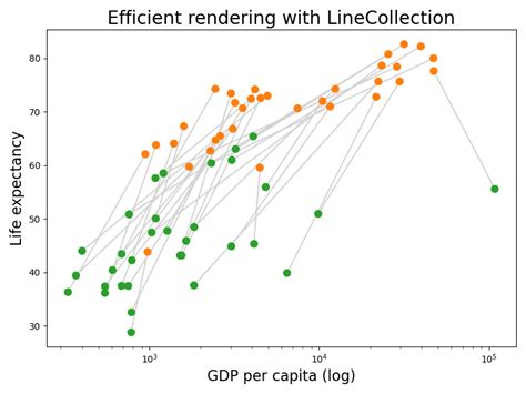 Connect Paired Data Points In A Scatter Plot In Python Step By Step Guide Data Viz With