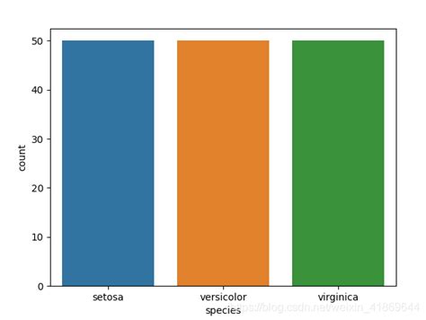 Python画柱形图之seabornpython Seaborn 柱状图 Csdn博客