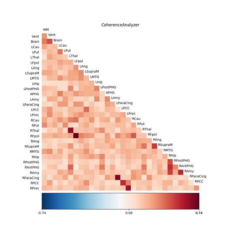 Neuroimaging In Python — Nitime 09dev Documentation