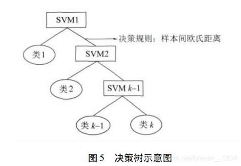 svm实现多分类 csdn博客