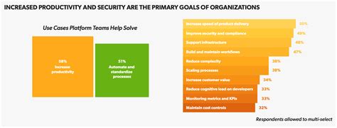 Platform Engineering Metrics To Benchmark Platform Performance