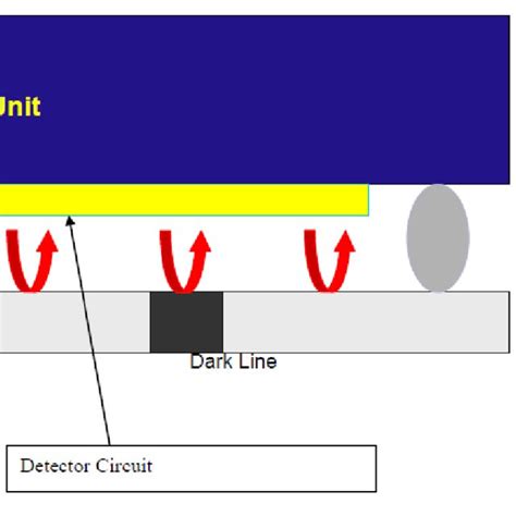 Line Tracking System For The Main Unit Download Scientific Diagram