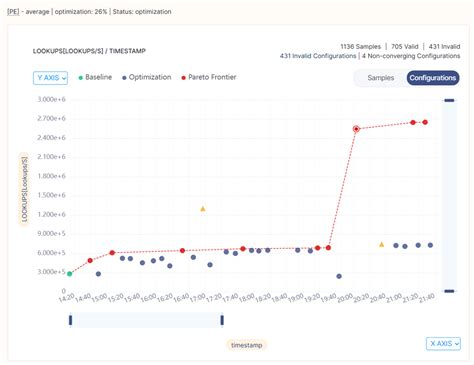Compiler Optimization Made Easy