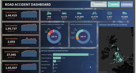 Femina K R On Linkedin Roadsafety Dataanalysis Tableaudashboard Safetyfirst Datascience…
