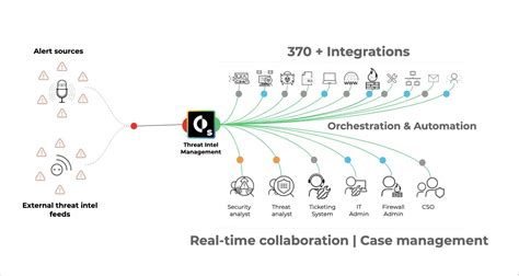 Threat Intel Management Palo Alto Networks
