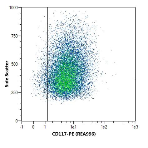 CD117 Antibody, anti-human | Miltenyi Biotec | USA