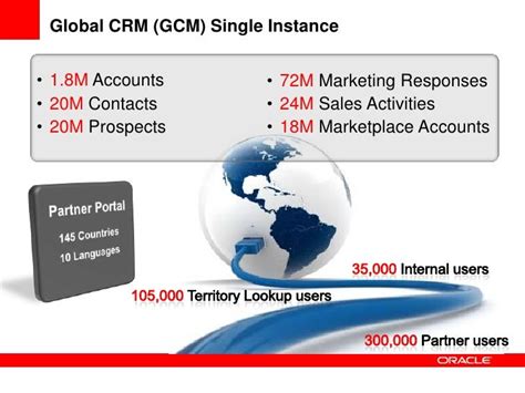 Crm At Oracle Email Marketing