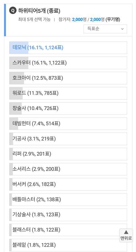 로스트아크 인벤 1등 먹었다 로스트아크 인벤 이슈토론버그 게시판