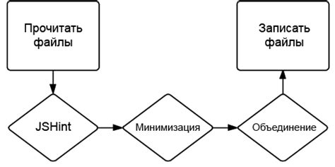 Установка и использование Gulp Сборка с Gulp Webreference
