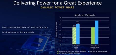 Intel Iris Xe Max Grafikleri Neler Sunuyor Technopat