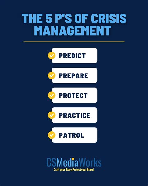 Cs Media Works On Linkedin Crisismanagement 5ps Tip Learning Knowledge Training Predict…
