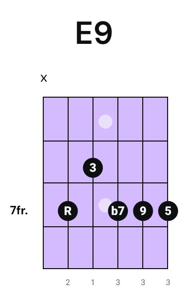 e9 chord buy outlet br